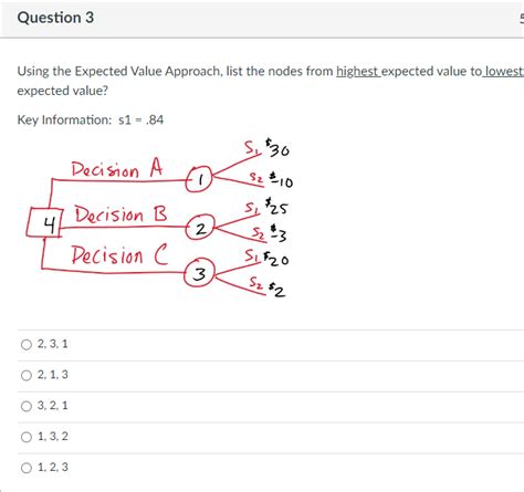 Solved Question 3using The Expected Value Approach List The