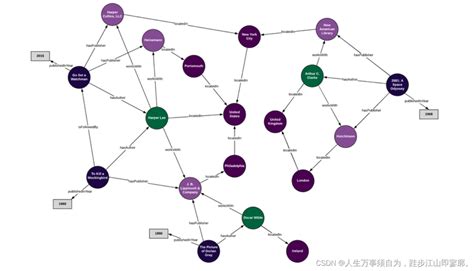 知识图谱简单介绍 Csdn博客