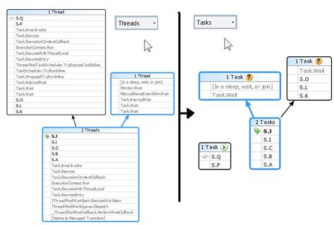 The Moth Parallel Stacks Tasks View