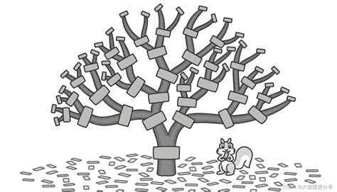 设计模式——组合模式结构型 Csdn博客