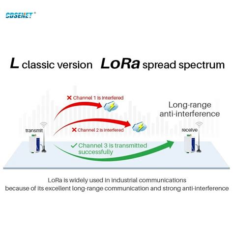Lora 모듈 반이중 모드 버스 Din Rail 고성능 무선 데이터 전송 릴레이 Lbt 433mhz Rs485 20dbm