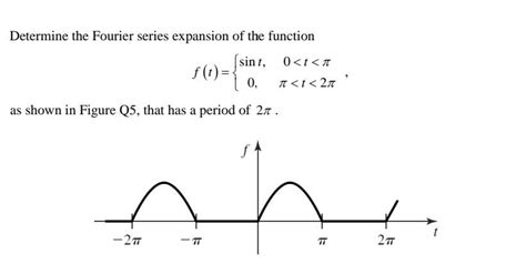 Solved Determine The Fourier Series Expansion Of The