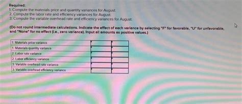 solved required 1 compute the materials price and quantity