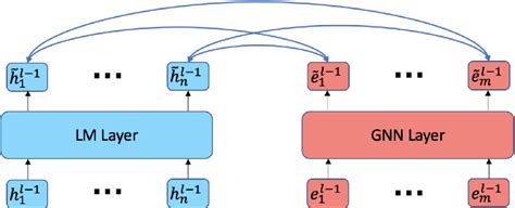Figure 2 From Flexible And Structured Knowledge Grounded Question Answering Semantic Scholar