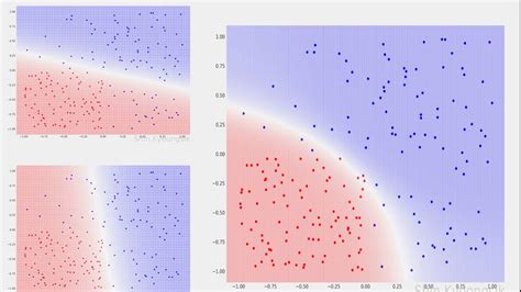 deep learning lecture materials 6 4 non linear function approximation