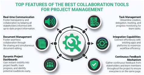 How Ai Empowers Collaboration Tools For Project Management Trueproject