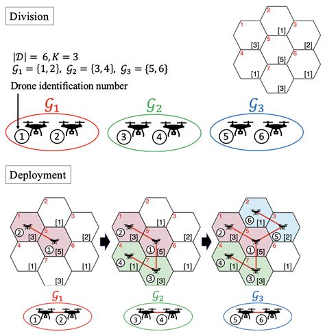 Deployment Method With Connectivity For Drone Communication Networks