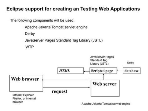 Ch 9 Jsp Standard Tag Library Ppt