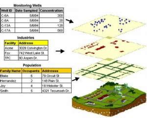 Geografi Lingkungan Perolehan Data Spasial SIG