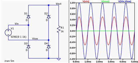 Simulation Simulating A Basic Bridge Rectifier Circuit Electrical