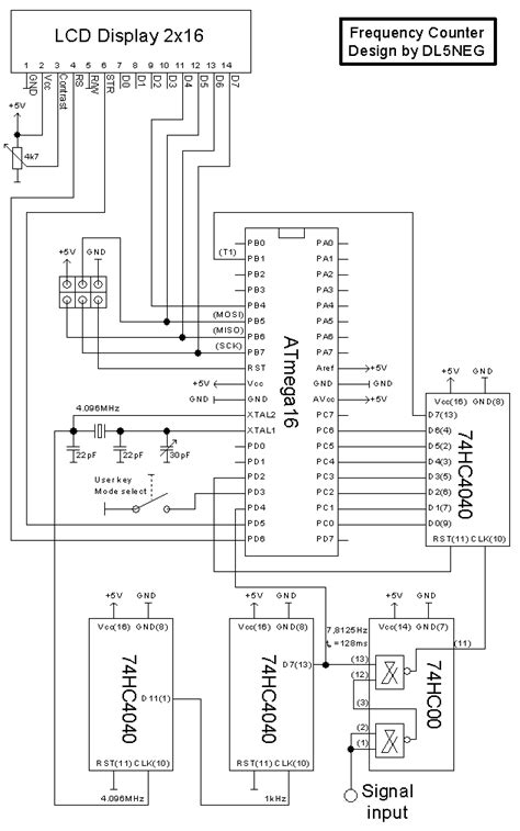 Schematic Diagram Frequency Counter