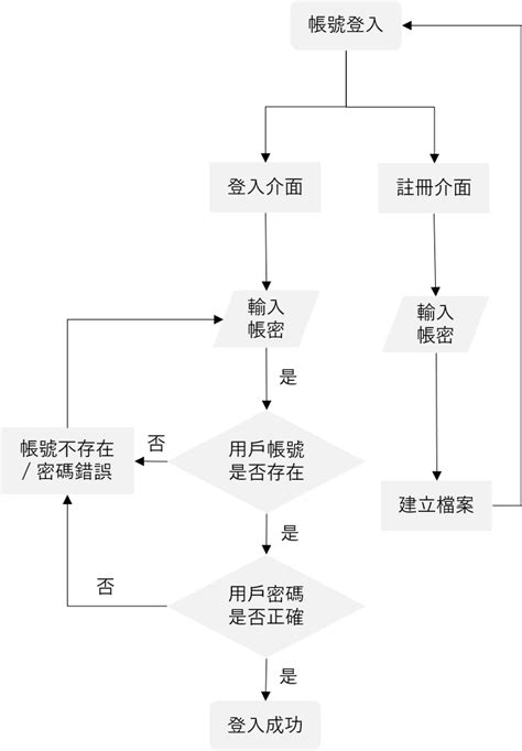 Java:登入及註冊系統連接mysql 這次用 Java 實作一個登入和註冊系統,資料將連接至 Mysql。 By Lq T Java:登入及註冊系統連接mysql 這次用 Java 實作一個登入和註冊系統,資料將連接至 Mysql。 By Lq T