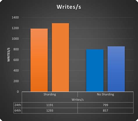 Tusacentral Mysql Blogs