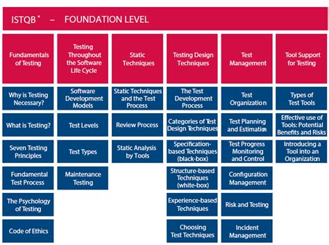 2 Qa Adventures From Novice To Navigator”🤓🚀 By Usha Pandey Qa Specialist Apr 2024