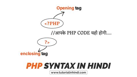 Php Syntax In Hindi पीएचपी सिंटेक्स को समझें Tutorial In Hindi
