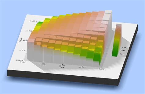 Estimates Of The Average Derivative Of The Conditional Quantile Download Scientific Diagram