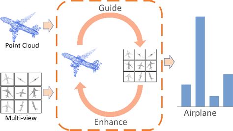 Figure 1 From Genet Guidance Enhancement Network For 3d Shape
