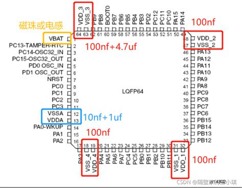 Stm32f103之pcb设计布局晶振电容摆放位置 Csdn博客
