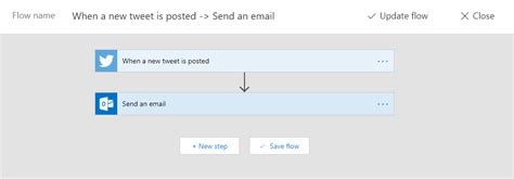 How Reliable Is Microsoft Flow Error Handling