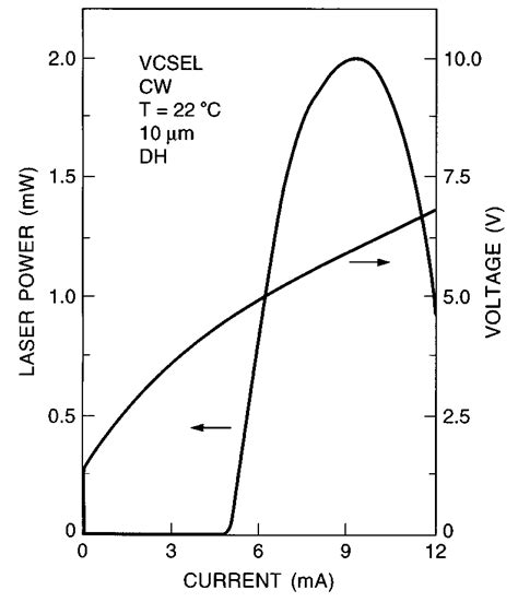 Continuous Wave Light Output Power And Voltage Characteristic Vs Download Scientific Diagram