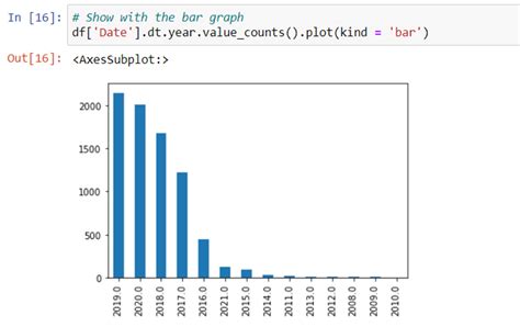 Netflix Data Analysis Project Using Python Nomidl