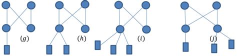 Figure 3 From Analytical Lower Bounds For The Size Of Elementary Trapping Sets Of Variable