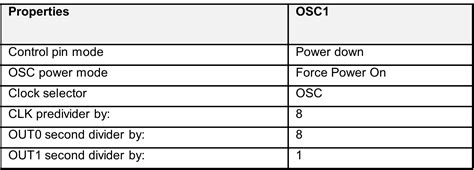 Brushed Dc Motor Programmable Speed Regulator Custom Maker Pro