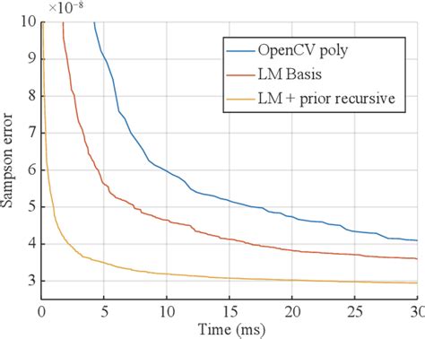figure 6 from an iterative pose estimation algorithm based on epipolar