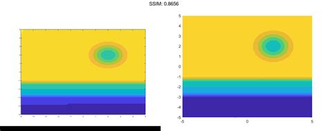 Matlab Fcontour Plotly Graphing Library For Matlab® Plotly