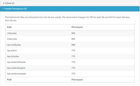 checking your wordpress files and folders permissions with website security cleantalk s blog