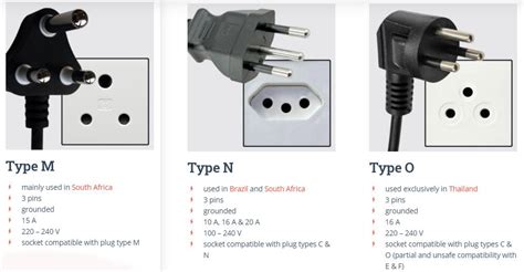Plug Socket Types