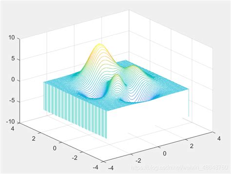 Matlab绘制三维地图matlab画三维地形图 Csdn博客 Matlab绘制三维地图matlab画三维地形图 Csdn博客