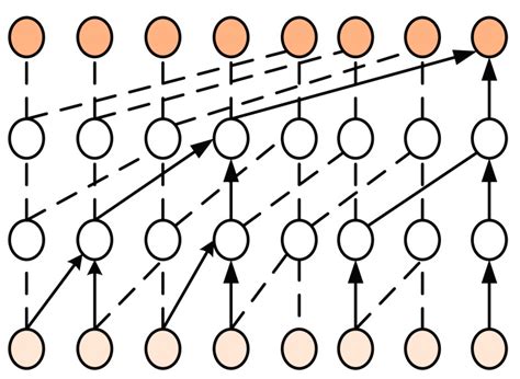 Spatial And Temporal Normalization For Multi Variate Time Series Prediction Using Machine