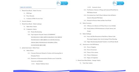 Printed Circuit Board Pcb Market Printed Circuit Board Pcb Market