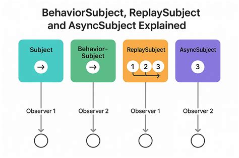 Rxjs Operators You Actually Need In Angular Map Filter Switchmap