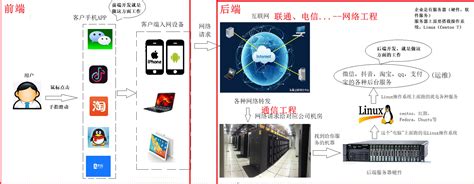 哇塞原来Linux要这么用快来围观 阿里云开发者社区