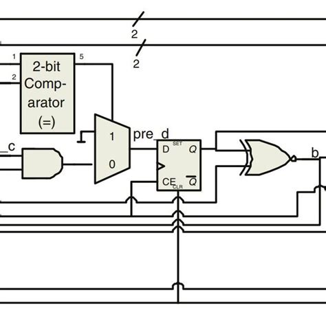 Architecture Of The Systolic Array Proposed In 43 Download Scientific Diagram