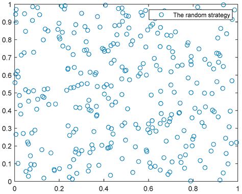 Mathematics Free Full Text A Modified Sand Cat Swarm Optimization