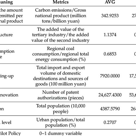 Quantile Regression Result Graph Download Scientific Diagram