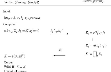Figure 1 From A Server Aided Aggregate Verification Signature Scheme From Bilinear Pairing