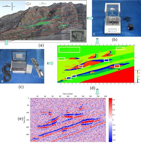 Figure 1 From Seismic Facies Classification Using Bayesian Networks