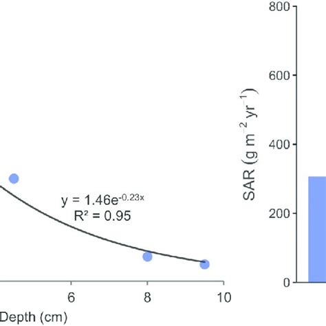 Root Mean Square Error Rmse And Coefficients Of Variation Cv Download Table
