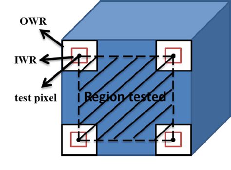 Figure 1 From Sparse And Low Rank Matrix Decomposition For Automatic Target Detection In