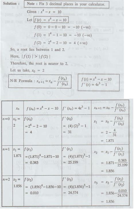 31 B Newtons Method Or Newton Raphson Method Solved Example