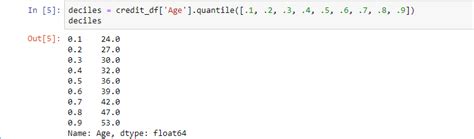 Global Modular Interpretation Of Credit Scoring Model Using Logistic Regression By Victor Oko