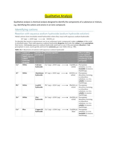 Qualitative Analysis Cation Identification