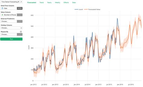 A Gentle Introduction To Backtesting For Evaluating The Prophet Forecasting Models By Kan