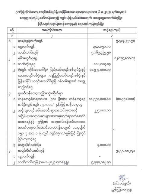 ဂုဏ်ပြုထိုက်သော စာရင်းစစ်ချုပ်ရုံး အငြိမ်းစားဆရာသမားများအား ၆ ၁ ၂၀၂၃ ရက်နေ့တွင် စတုတ္ထအကြိမ