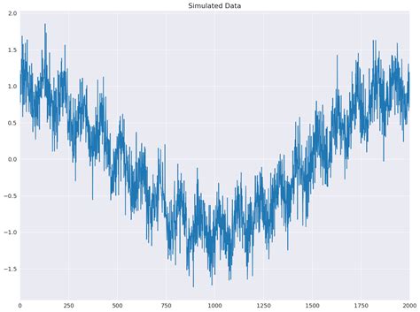 Seasonal Trend Decomposition Using Loess Stl Statsmodels 0 14 6