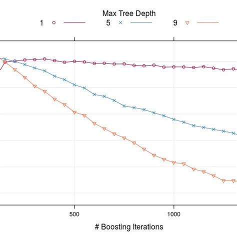 Stochastic Gradient Boosting Training Roc Download Scientific Diagram